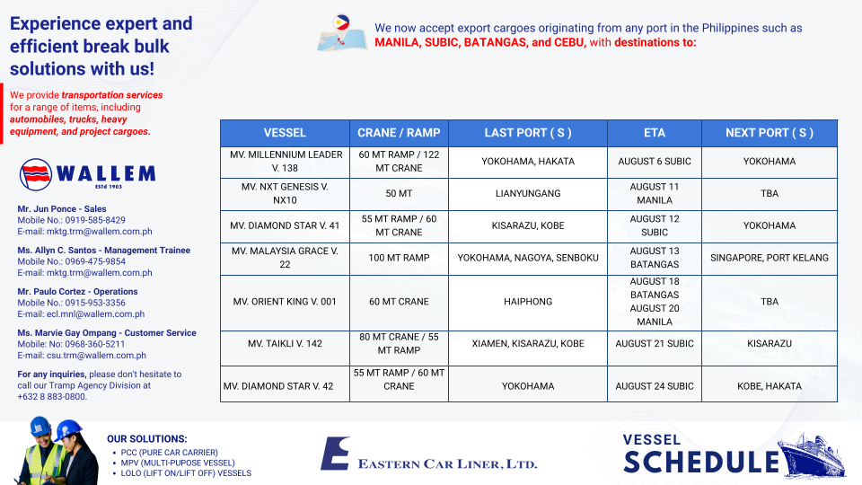 Tramp Agency Division - Wallem Philippines Shipping Inc.,